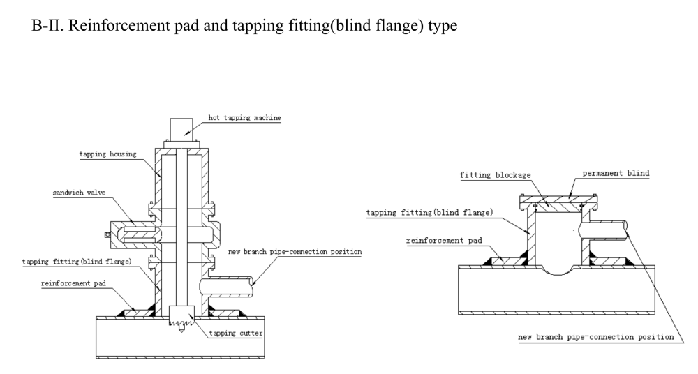 Hot Tapping & Line Stopping Services For Steel Pipelines
