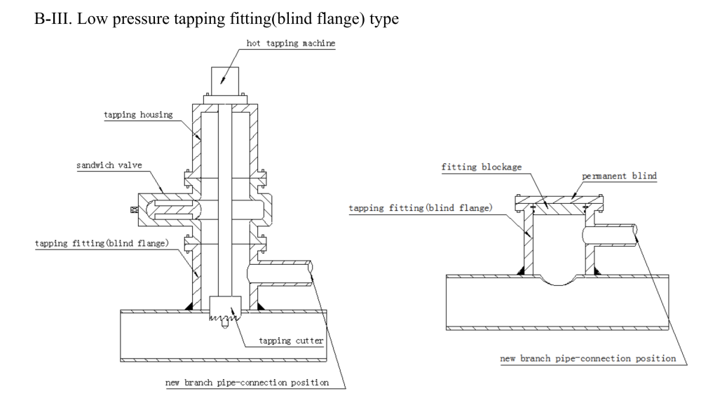 Hot Tapping & Line Stopping Services For Steel Pipelines